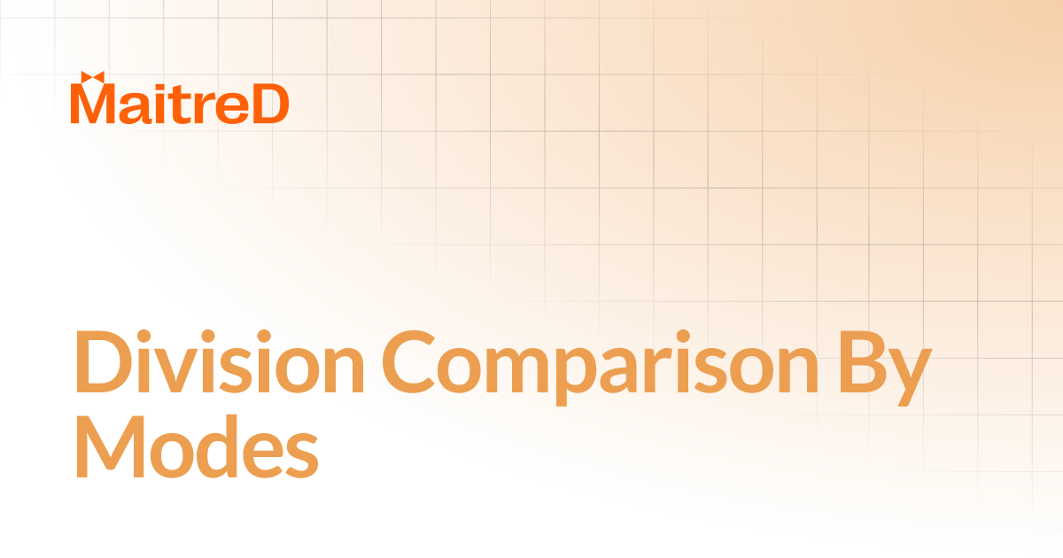 Division Comparison By Modes | MD Documentation Center